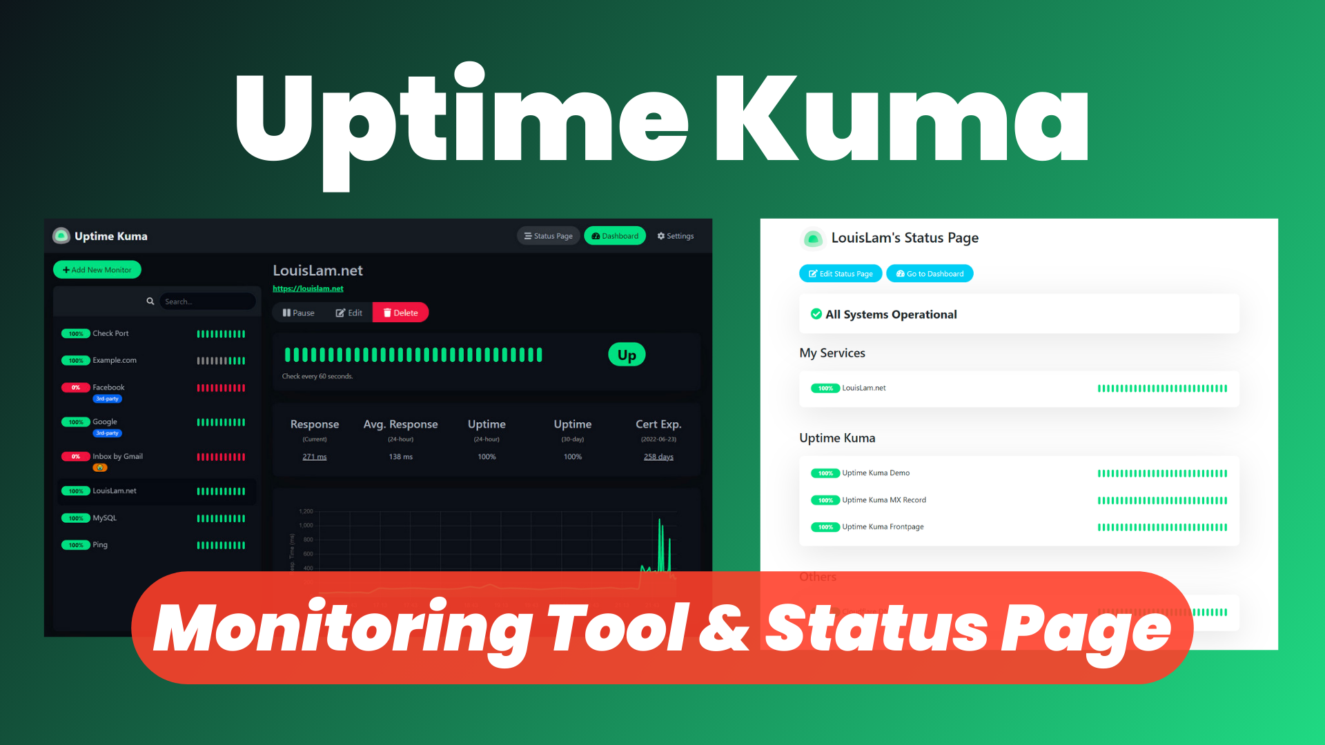 Uptime Kuma: Free Open Source Monitoring Platform Uptime Kuma: Free Open Source Monitoring Platform