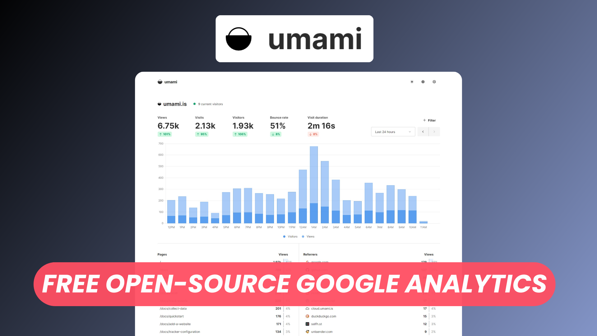 Umami: Free Open Source Analytics Platform