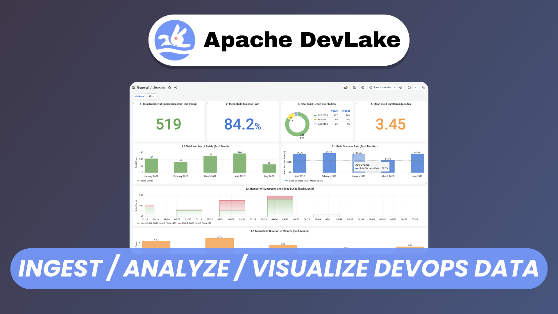 DevLake: Free Open Source Tool to Track and Analyze Developer Productivity