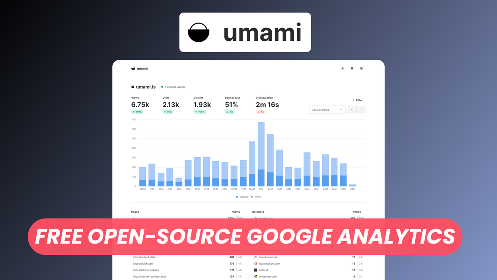 Umami Free Open Source Analytics Platform 7930