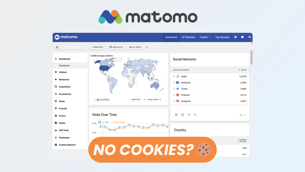 Matomo: Free Open Source GDPR Analytics Platform