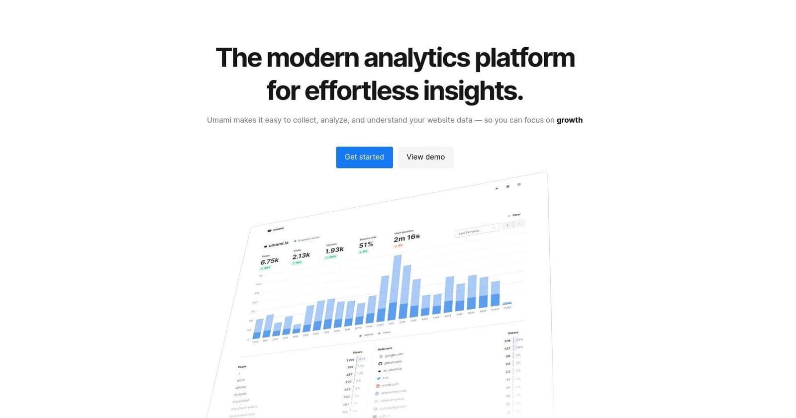 Find 5+ alternatives to Google Analytics
