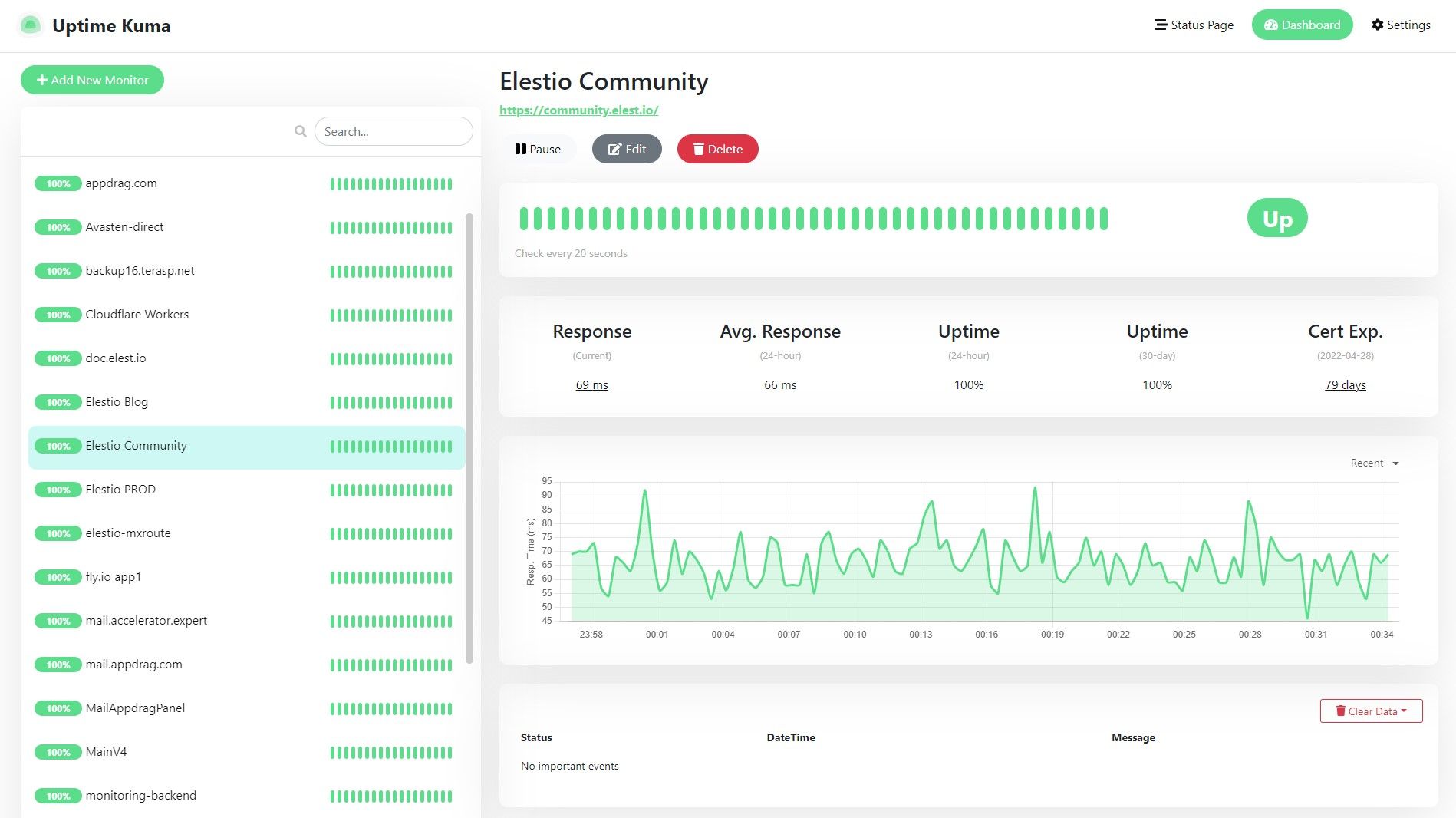 Uptime Kuma A Great Open source Alternative To Uptime Robot Uptime Kuma A Great Open source Alternative To Uptime Robot