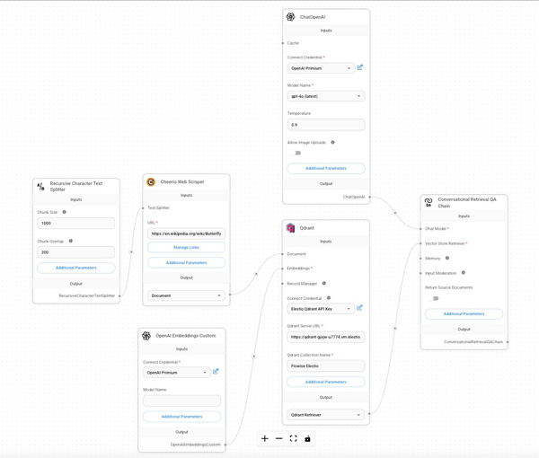 How to Build a Document-Based Q&A System in FlowiseAI